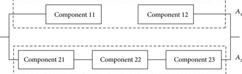 A Warm Standby Redundant Parallel Series System With Two Subsystems Download Scientific Diagram