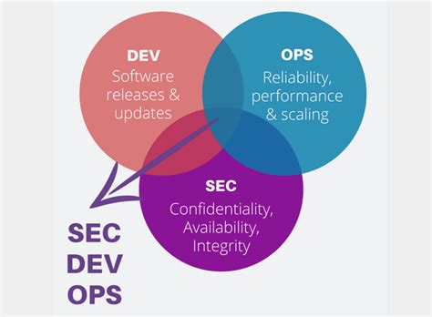 devsecops melbourne meetup — s01e06 and event update ashish rajan medium