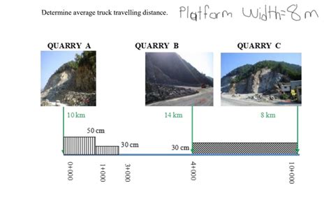 Determine Average Truck Travelling Distance Platform