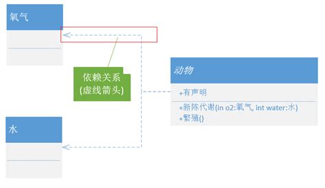Uml简介与类图详解uml介绍 Csdn博客