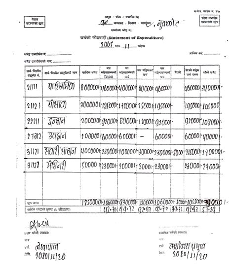 Class 10 Account Model Question Solution By Cdc Nepal For See