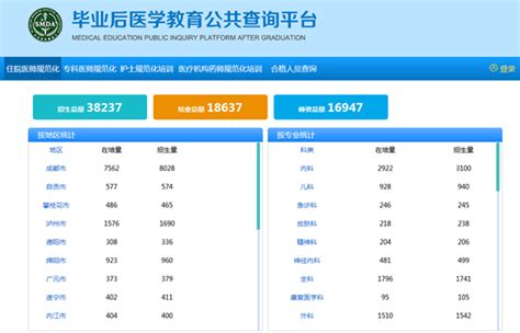 四川省专科医师规范化培训网 V10——四川省毕业后医学教育网正式启用