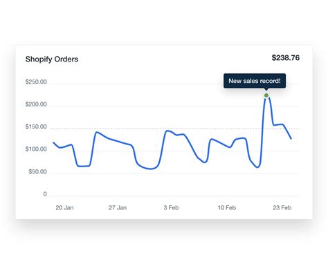Marketing Data Visualization Software For Digital Agencies