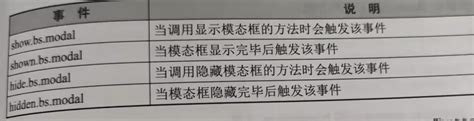 Bootstrap之javascript的模态框modal使用 不离开父窗体的情况下的互动 点击按钮弹出对话框bootstrap 模态框