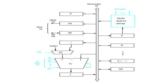 Solved 1 A What Is The Control Sequence For Execution Of