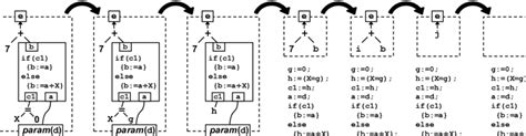 Example Of Sequencing A Peg Context With Statement Nodes Into A