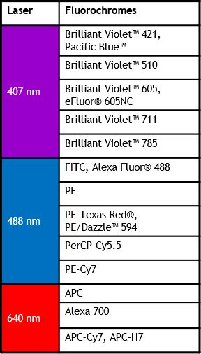 Cytek Dxp Athenatm流式细胞分析仪 平凡之路