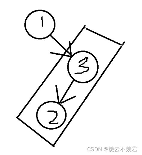 数据结构 红黑树 数据结构null节点是什么 csdn博客