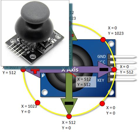 Joystick 2 Ejes XY Con Pulsador MakerElectronico