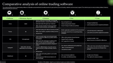 Trading Powerpoint Ppt Template Bundles Ppt Example