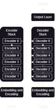 Transformers Explained Part I