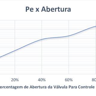 Partes componentes de un embrague multidisco de fricción húmedo
