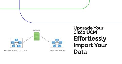 Cisco Ucm Upgrade Methods Install With Data Import