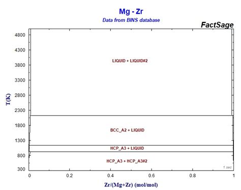 Collection Of Phase Diagrams