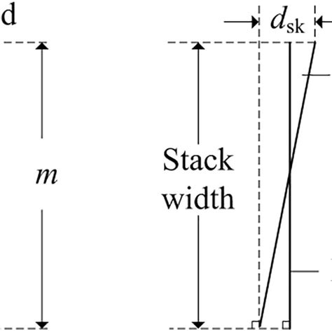The Influence Of Skewed Secondary Pole A The Influence On Detent