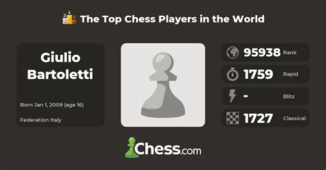 Giulio Bartoletti Top Chess Players