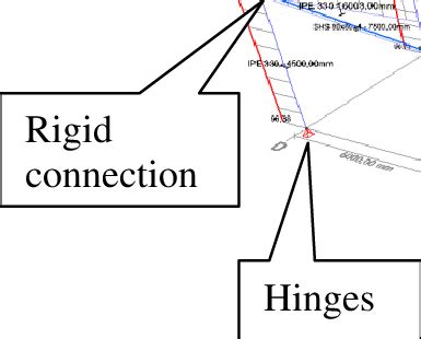 Reference Case Unity Check At Ambient Temperature Download Scientific Diagram
