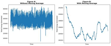Abdul Malik Ajibade On Linkedin Python Timeseriesanalysis Dataanalysis Movingaverage