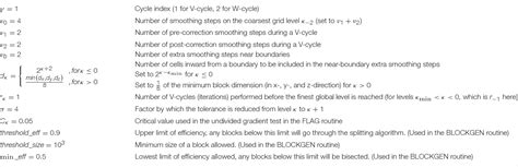 Table 1 From Simulation Of Multispecies Desmoplastic Cancer Growth Via A Fully Adaptive Non