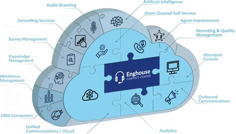 Why Enghouse Enghouse Interactive Uk