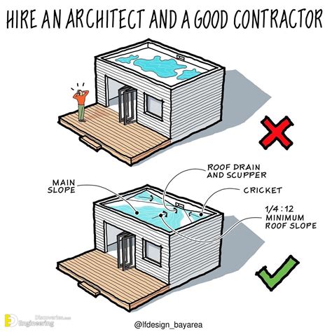 Important Standard Dimensions Information With Amazing Illustration By Lfdesign Bayarea