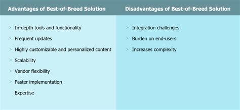 What Are Best Of Breed Solutions Netmaxims Blog Web And Mobile Development Services And