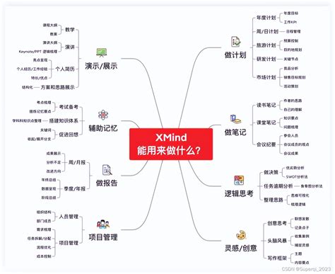 xmind 一款卓越的思维导图软件 xmind2008 csdn博客