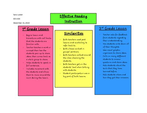 Ecs430 Effective Reading Instruction Sara Juston Ecs 430 December