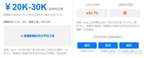 参加java开发培训出来工资真的高吗（告别迷茫） 知乎