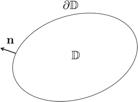 A Unified Optical Theorem For Scalar And Vectorial Wave Fields The Journal Of The Acoustical