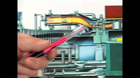 How A Gas Turbine Works Youtube