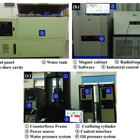 Temperature Variation Curves Of One Fandt Weathering Cycle Download