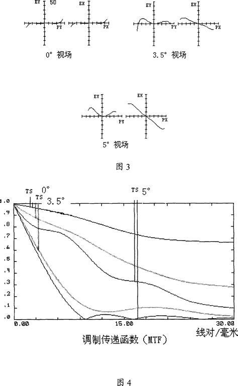 Laser Imaging Lens With Large Aperture Eureka Patsnap