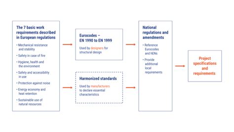 Ifc Plus Data Templates The Right Formula For Interoperable Data Digital Solutions For The