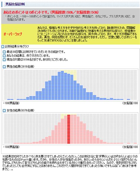 男脳・女脳テスト 大黒天物流株式会社のブログ