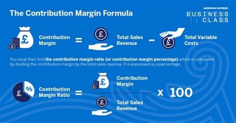 Contribution Margin All About New Customer Contribution Margin Targets