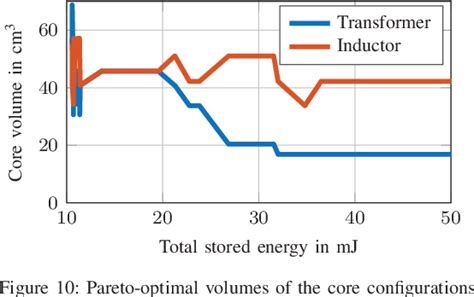 Figure 10 From Optimizing Current Fed Gan Based Dc Dc Converters For