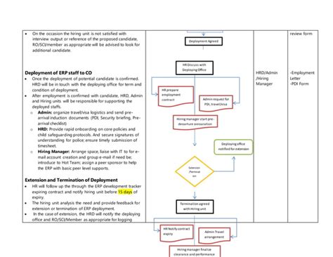 ERP Emergency Relief Personnel Deployment Work Flow PPT