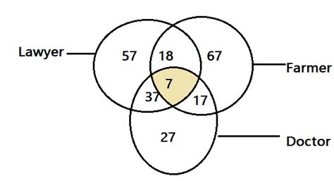 Solved On The Basis Of The Given Venn Diagram Which Of The Followi