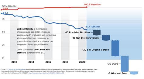 Sustainable Feedstock Production Another Strategy To Maximize 45z