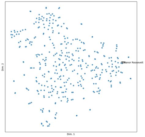 Clustering And Classification Natural Language Processing For Data