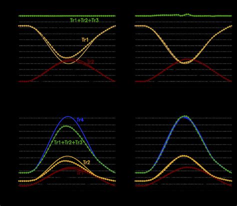 Multicomponent Transport Simulations Using The Orig And Mnt Schemes
