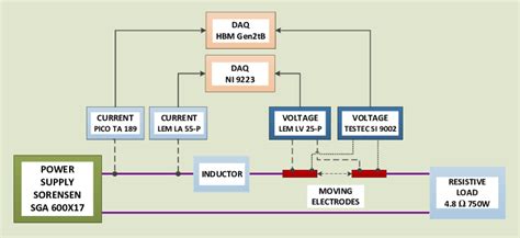 Schematic Diagram Of The DC Experimental Setup Download Scientific Diagram