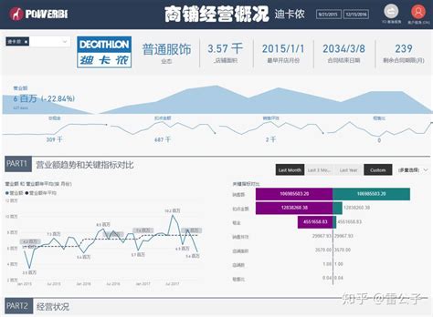 官宣：power Bi 第二届可视化比赛获奖作品 知乎