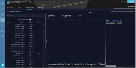 Cisco Crosswork Network Controller 7 0 Solution Workflow Guide Transport Slice Provisioning