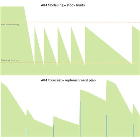 What Is The Difference Between Modelling And Forecasting Unleashed Support