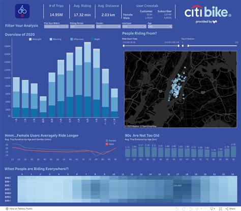 Github Arvincheung0313citibike 2020 Analysis Tableau