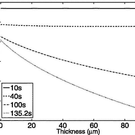 Breakdown Strength Versus Sample Thickness In Polyethylene Clearly
