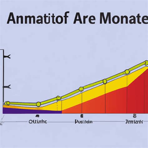 Amortization Expense What It Means In Finance Moderniqs