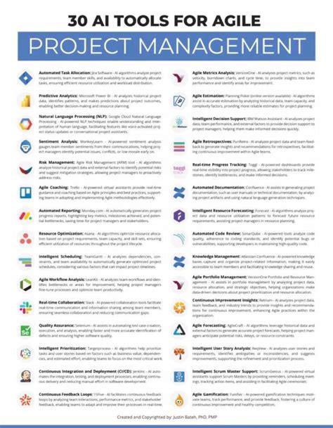 Lic Melina Mariel Losada On Linkedin 🐗 30 Herramientas De Ia Para